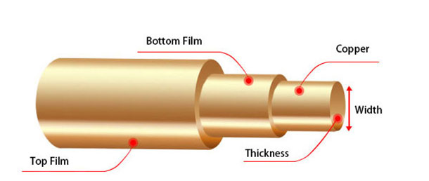 Enameled Copper Wire